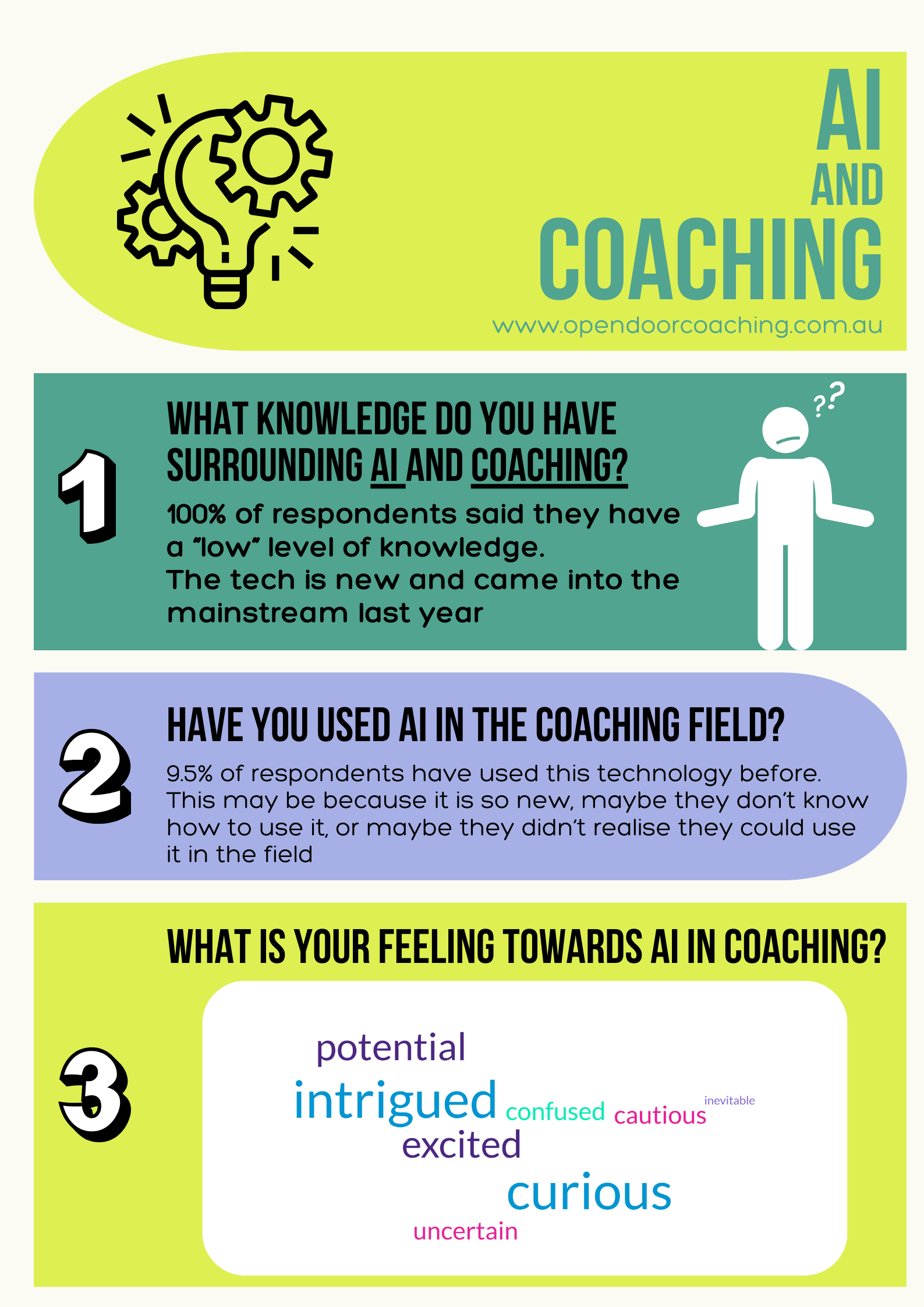 The use of AI in coaching - Open Door Coaching